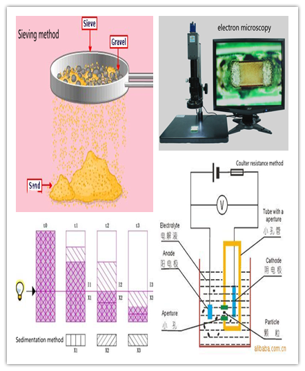 Answers To Frequently Asked Questions About Particle Size Analyzers